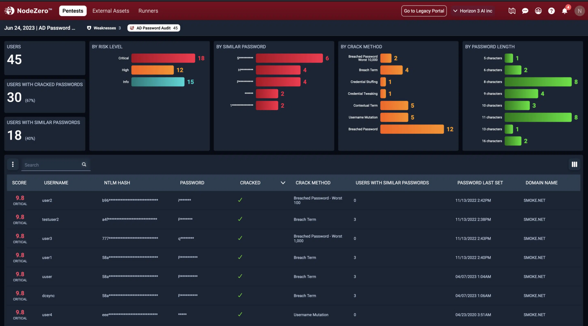 Password Audit: Strengthening Your Credential Policies - Direct ...