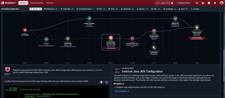 Penetration Testing: Strengthening Your Cybersecurity Landscape ...