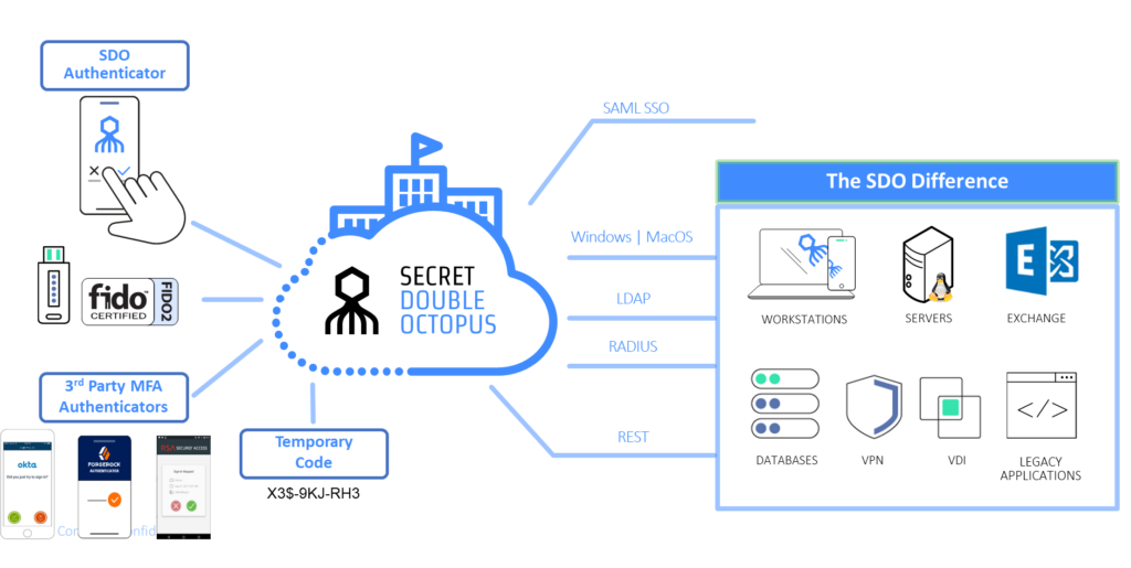 Passwordless MFA: Enhancing Security without Complexity - Direct ...