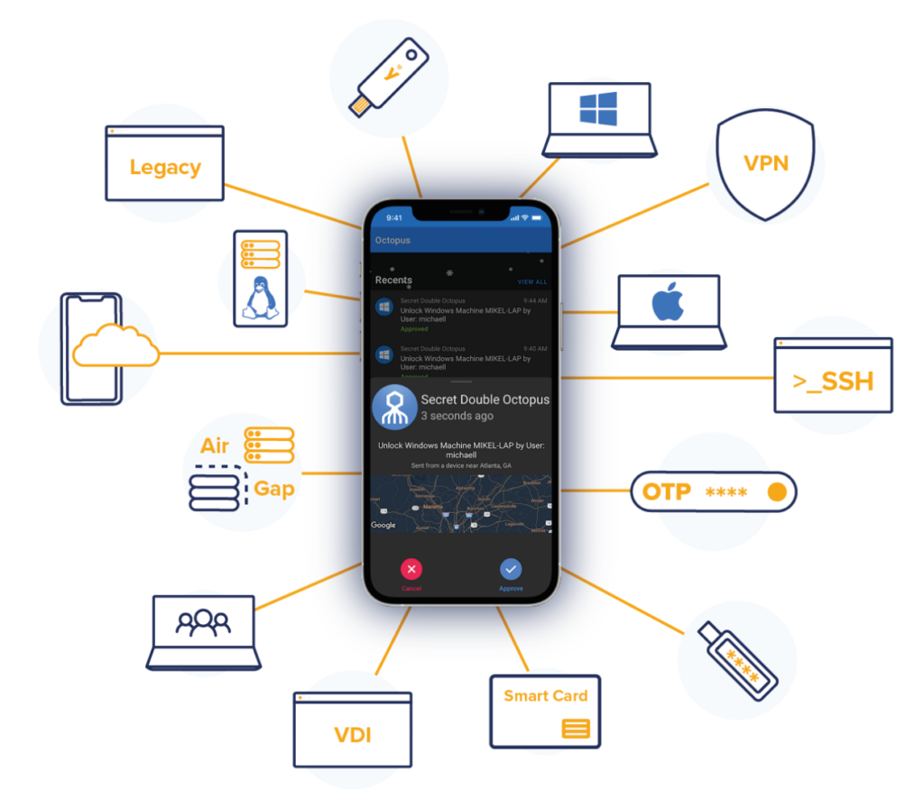 Passwordless MFA: Enhancing Security without Complexity - Direct ...