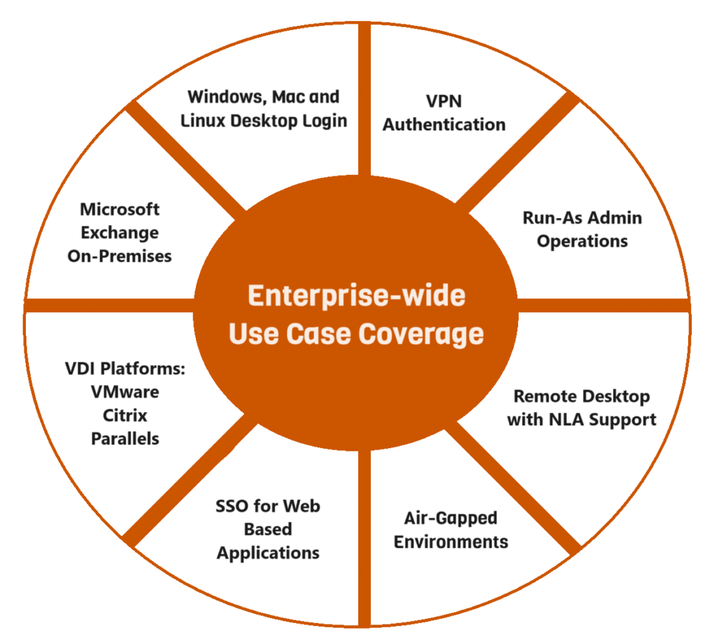 Domain Passwordless Authentication using Secret Double Octopus - Direct ...